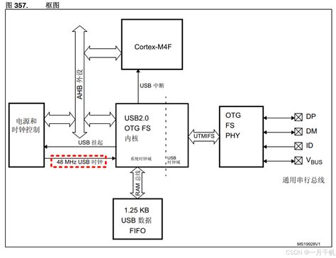 Stm32cubemx教程 Usbhost 使用fatfs文件系统读写u盘stm32 Usb Host Csdn博客