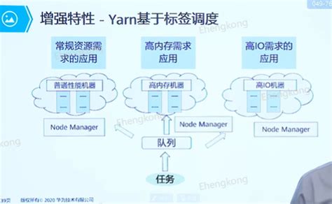 【云驻共创】一文看懂mapreduce和yarn技术原理 云社区 华为云