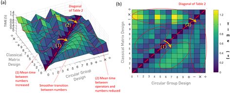 New Calculator Design for Efficient Interface based on the Circular Group Approach · The Journal ...
