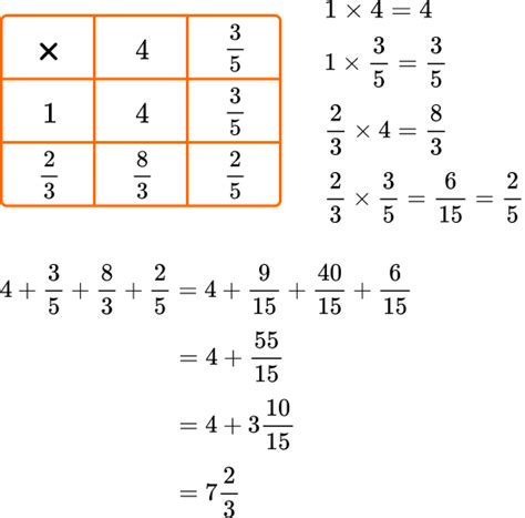 Mixed Number To Improper Fraction GCSE Maths Guide