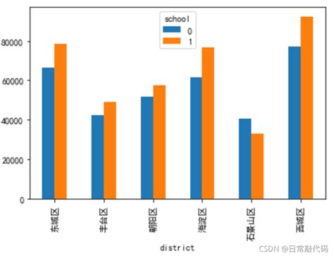 二、描述性统计分析及可视化描述性统计分析结果怎么写 Csdn博客