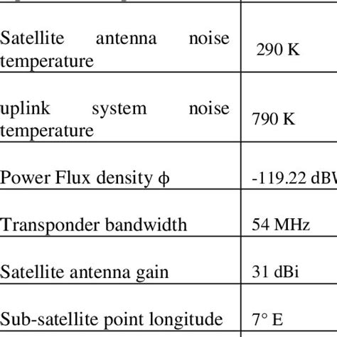 performance of vsat mc cdma system using ldpc codes and predistortion