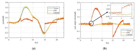robust path tracking control for autonomous vehicle based on a novel