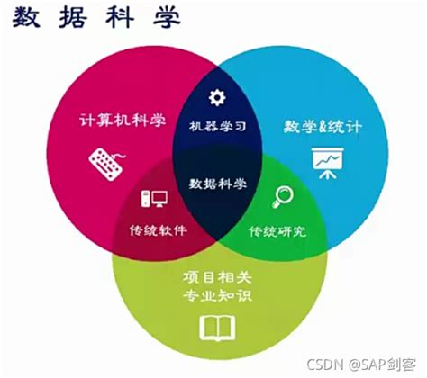 【学习笔记】tableau基础介绍 tableau包括其生态工具 desktop server online prep csdn博客