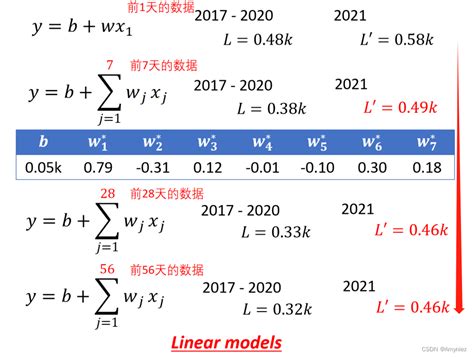 深度学习 一：deep Learning基本概念及线性、非线性回归对比分析（sigmoid Vs Relu）relu线性回归 神经网络