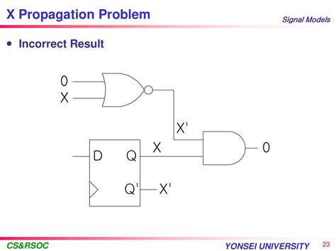 Sungho Kang Yonsei University Ppt Download