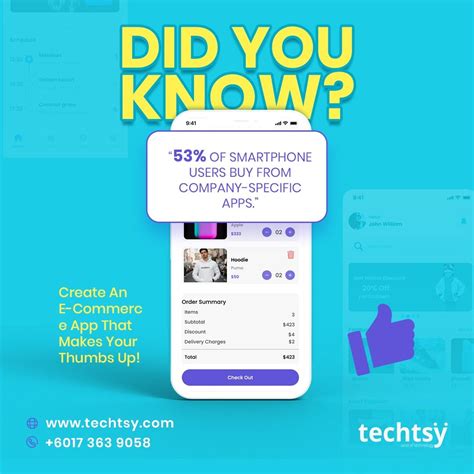 Techtsy On Linkedin Ecommerce Ecommercedevelopment Appdevelopment