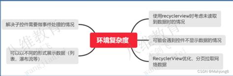 Recyclerview的运用 Csdn博客