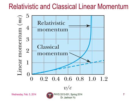 Ppt Phys Section Lecture Powerpoint Presentation Free