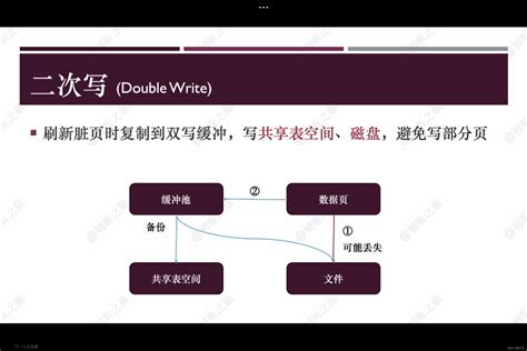 面试必备！innodb的四大特性，你必须得会！mysql Innodb四大特性 Csdn博客