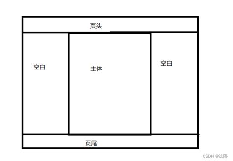 如何让网页的内容不随着网页的放大与缩小使网页布局发生错乱如何让页面窗口不随着窗口改变样式 Csdn博客