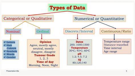 types of data and levels of measurement pptx