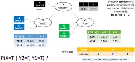 r bayesian networks prediction question cross validated