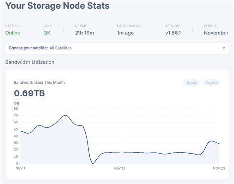 Node Has Been Suspended After Decrease Size Of Node 5 By Alexey