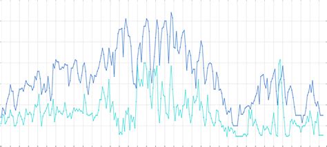 Average Methane Concentrations Registered Up To 2 M From The Tailgate Download Scientific