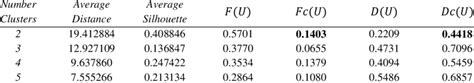 Fuzzy Clustering Analysis Findings Of Developing Countries Download