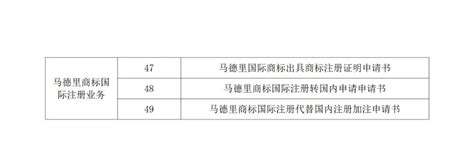 国知局：自2022年12月1日启用新版商标书式！政策领先的全球知识产权产业科技媒体iprdailycncom