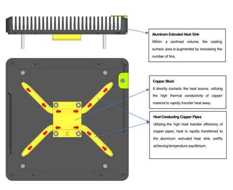 Passive Cooling Design For Nvidia Jetson Platform Enhanced Thermal Management Latest News