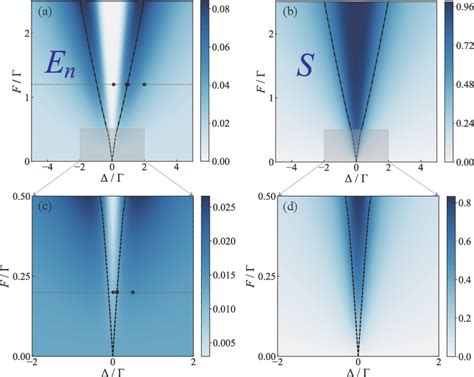 Figure 1 From Entanglement Signatures For Quantum Synchronization With Single Ion Phonon Laser