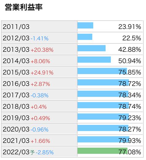 【営業利益率70】「全国保証7164」は”増配率が高い”住宅ローン保証会社、高配当で優待も魅力。将来性も十分！ 学びのマド