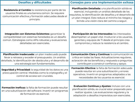 Consejos para una implementación de software exitosa