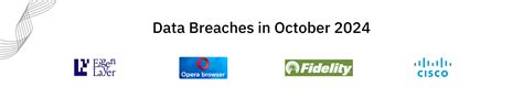 Top Data Breaches In 2024 Month Wise Strobes