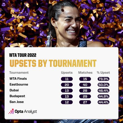 Against All The Odds Caroline Garcia Triumphs In 2022 Opta Analyst
