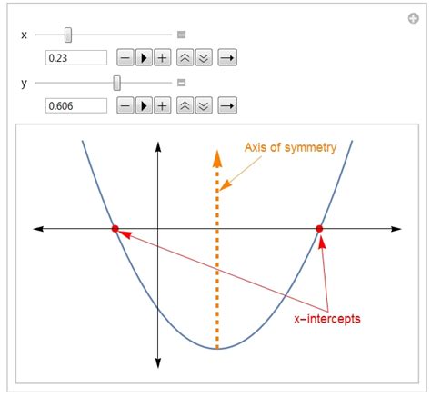 Plotting Using Codes To Replicate Drawing Tools In Mathematica