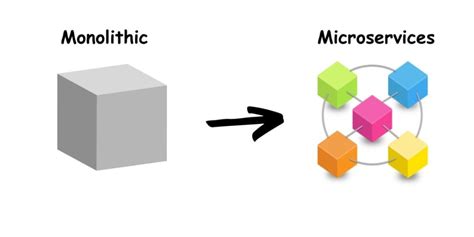 demystifying microservices a beginner s guide r devto