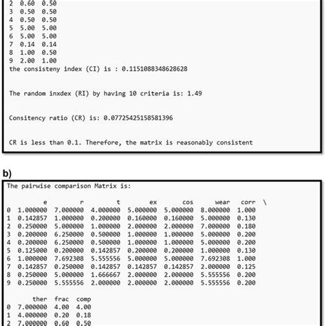 A Part Of The Python Function Produces A Pair Wise Comparison Matrix Download Scientific