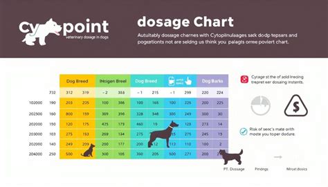 Cytopoint Dosing Chart Proper Dosage For Dogs