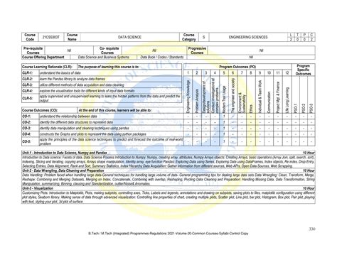 Datascience Syllabus Covers Datascience Topics Pdf