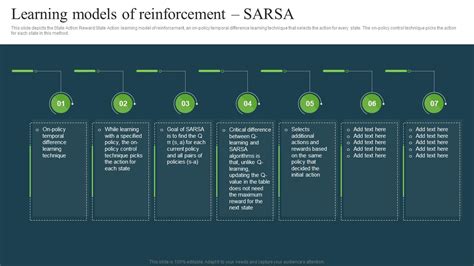 Learning Models Of Reinforcement Sarsa Reinforcement Learning Ppt