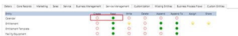 Dynamics Crm Userid Is Empty Guid Stack Overflow