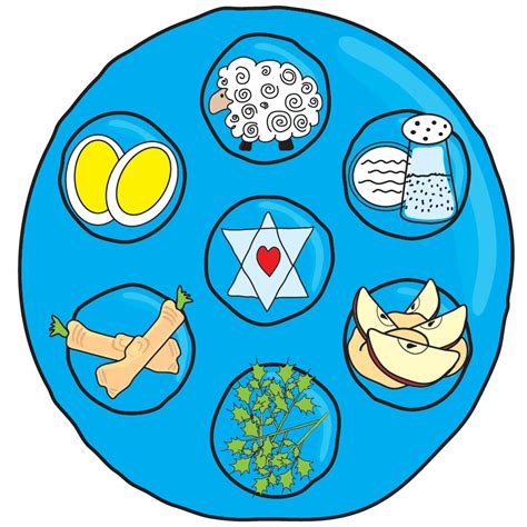 Seder Plate Printables