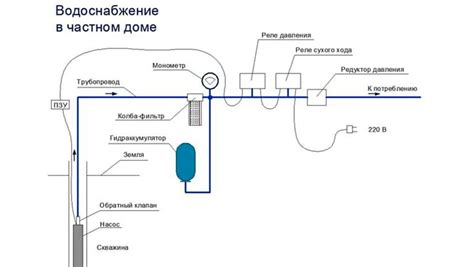 Схема подключения автоматики в доме