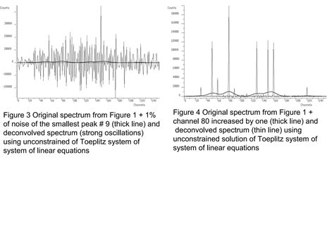 Deconvolution Ppt