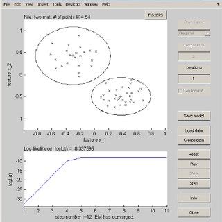 The GUI For EM Algorithm Download Scientific Diagram