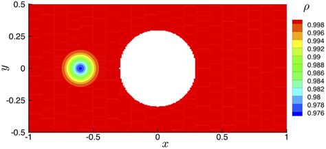 a and b show the l ∞ −error from a long time simulation using the 1
