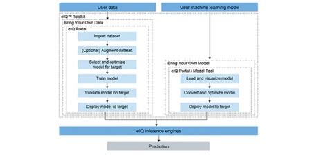 Nxp And Nvidia Team Up To Facilitate Further Implementation Of Ai Technology