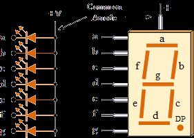 7 Segment Display And Driving A 7 Segment Display