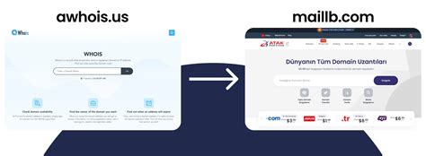 Domain Redirecting How To Redirect Your Domain