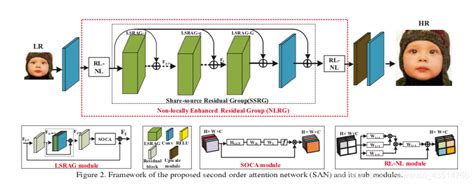 图像超分辨率综述：deep Learning For Image Super Resolution A Survey 阅读笔记刘芋儿的博客