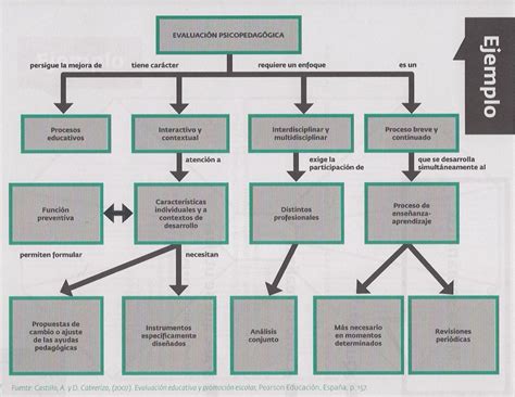 Mapas Conceptuales Ejemplos Bonitos Images And Photos Finder Porn Sex Picture