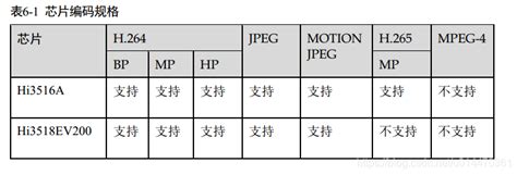 H264、jpeg、jpeg2000、motion Jpeg、h265、mpeg 4等图像编码格式motion Jpeg和jpeg区别