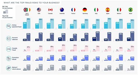 Daniel Uriol 🎗️ On Linkedin Growth Fraud Innovation Technology Digital Talent Regulation