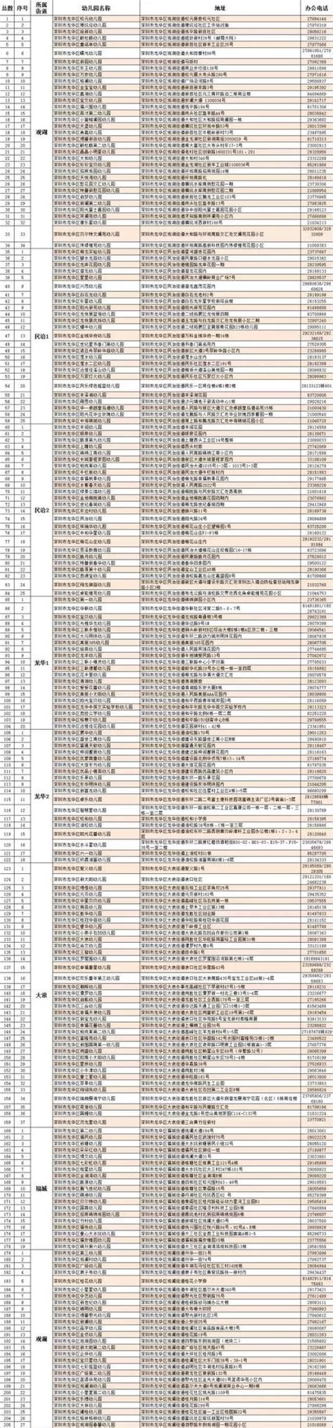 深圳龍華區2018年秋季幼兒園招生即將開始！這些重要信息提前知曉 每日頭條