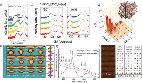 A Asymmetric Crystal Structure Of Orthorhombic Srruo3 Heterostructure