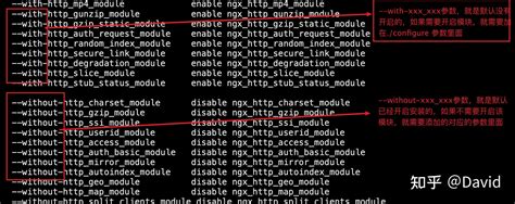 Nginx基于源码编译安装讲解 知乎