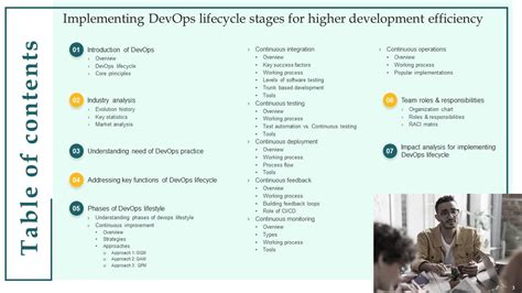 Implementing Devops Lifecycle Stages For Higher Development Efficiency Powerpoint Presentation
